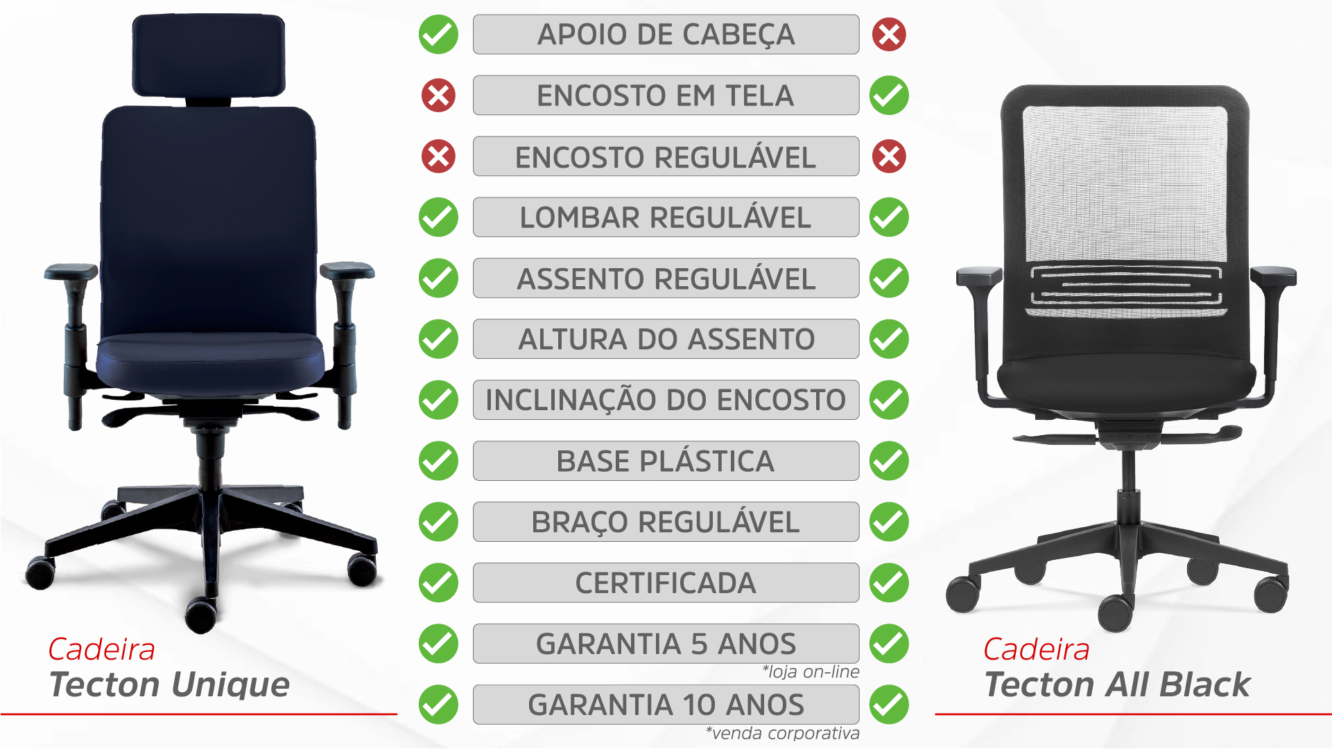 Compare as cadeiras de escritório mais vendidas da Flexform - Blog FlexForm